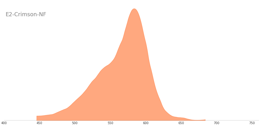 E2-Crimson-NF :: Fluorescent Protein Database