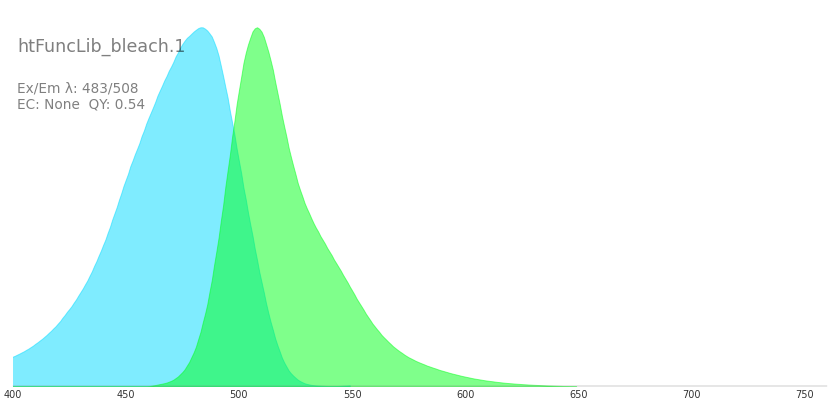 htFuncLib_bleach.1 :: Fluorescent Protein Database