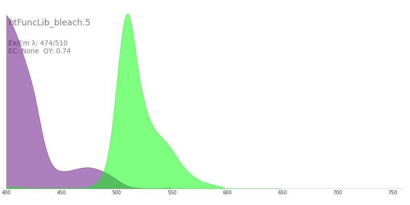 htFuncLib_bleach.5 :: Fluorescent Protein Database