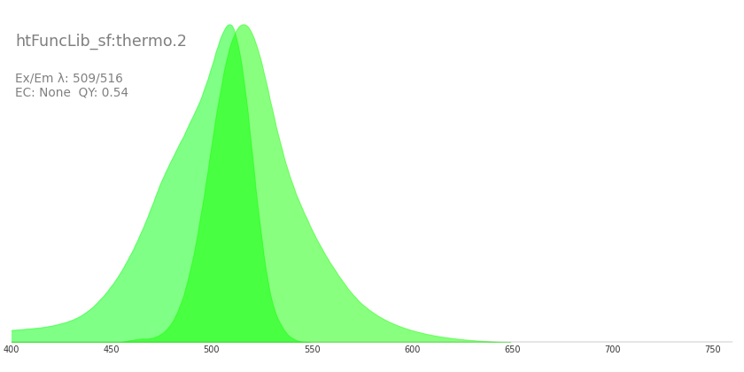 htFuncLib_sf:thermo.2 :: Fluorescent Protein Database
