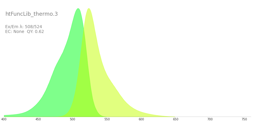 htFuncLib_thermo.3 :: Fluorescent Protein Database