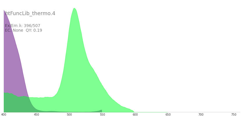 htFuncLib_thermo.4 :: Fluorescent Protein Database
