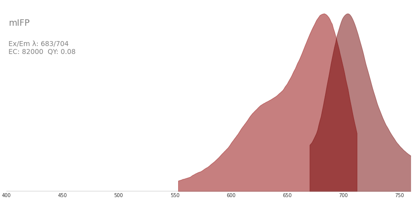 mIFP :: Fluorescent Protein Database