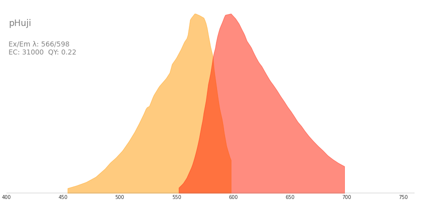 pHuji :: Fluorescent Protein Database