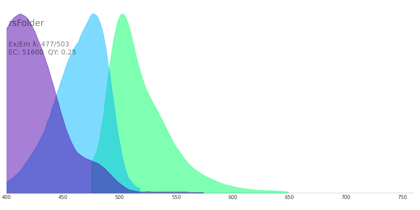 rsFolder :: Fluorescent Protein Database