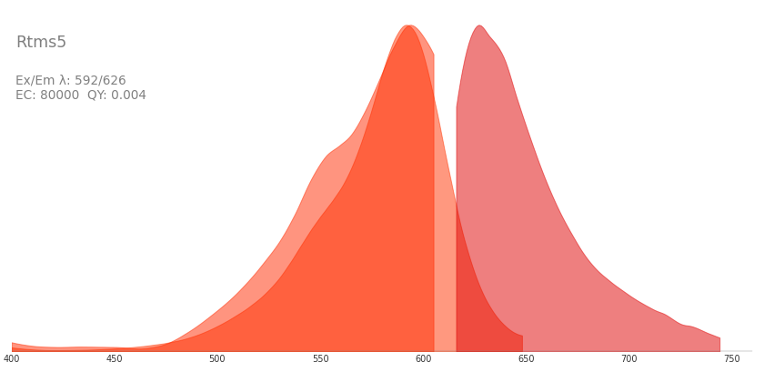 Rtms5 :: Fluorescent Protein Database