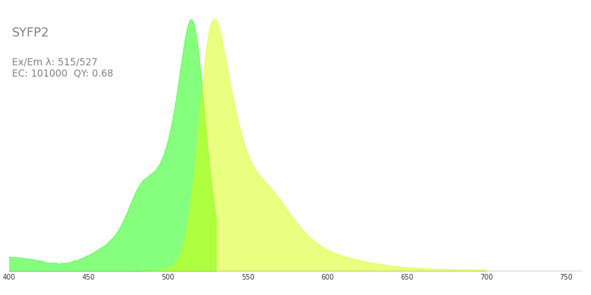 SYFP2 :: Fluorescent Protein Database